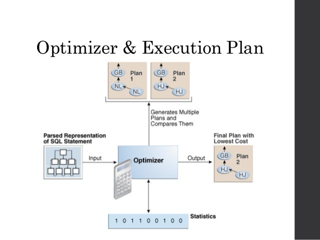 Oracle Db Performance Tuning