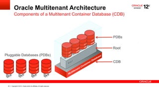 Oracle Database 12c with RAC High Availability Best Practices | PPT