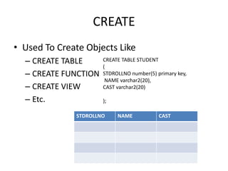 Oracle Database DML DDL and TCL | PPTX | Databases | Computer Software and Applications