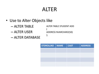 Oracle Database DML DDL and TCL | PPTX