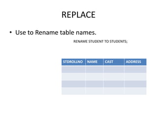 Oracle Database DML DDL and TCL | PPTX