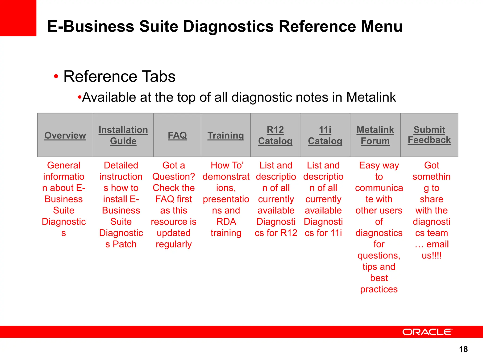 Oracle Diagnostics | PPT