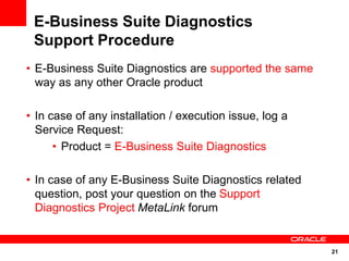 Oracle Diagnostics | PPT | IT and Internet Support | Internet
