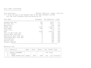 Oracle Diagnostics : Explain Plans (Simple) | PDF