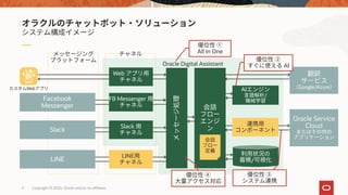Oracle Digital Assistantご紹介資料（2020/04） | PDF