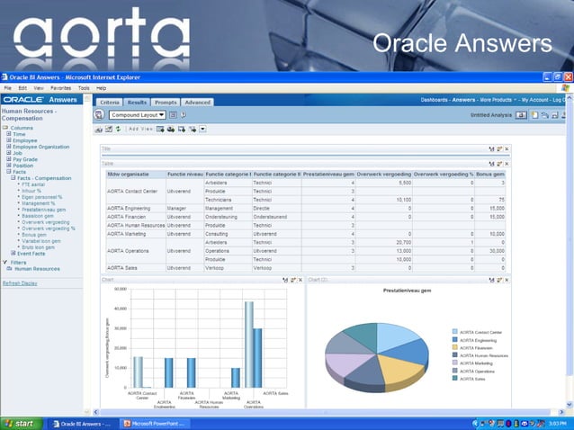 Oracle Discoverer To OBIEE Migration By Aorta | PPT