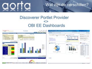 Oracle Discoverer To OBIEE Migration By Aorta | PPT
