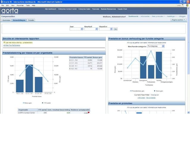 Oracle Discoverer To Obiee Migration By Aorta Ppt