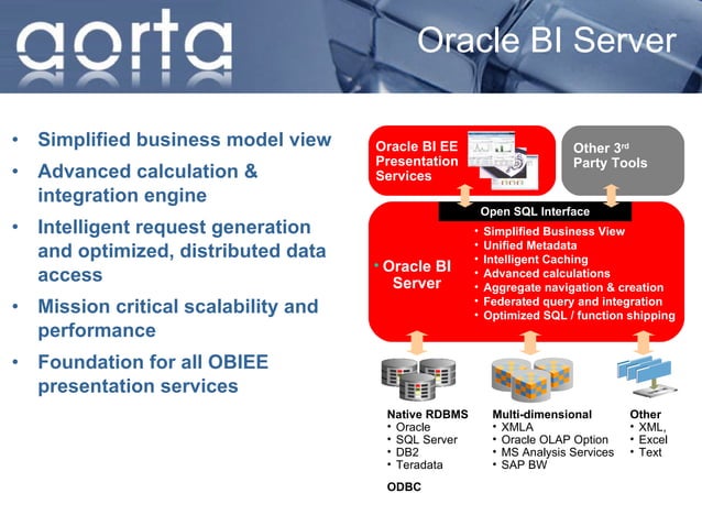 Oracle Discoverer To OBIEE Migration By Aorta | PPT
