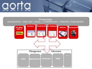 Oracle Discoverer To OBIEE Migration By Aorta | PPT