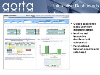 Oracle Discoverer To OBIEE Migration By Aorta | PPT
