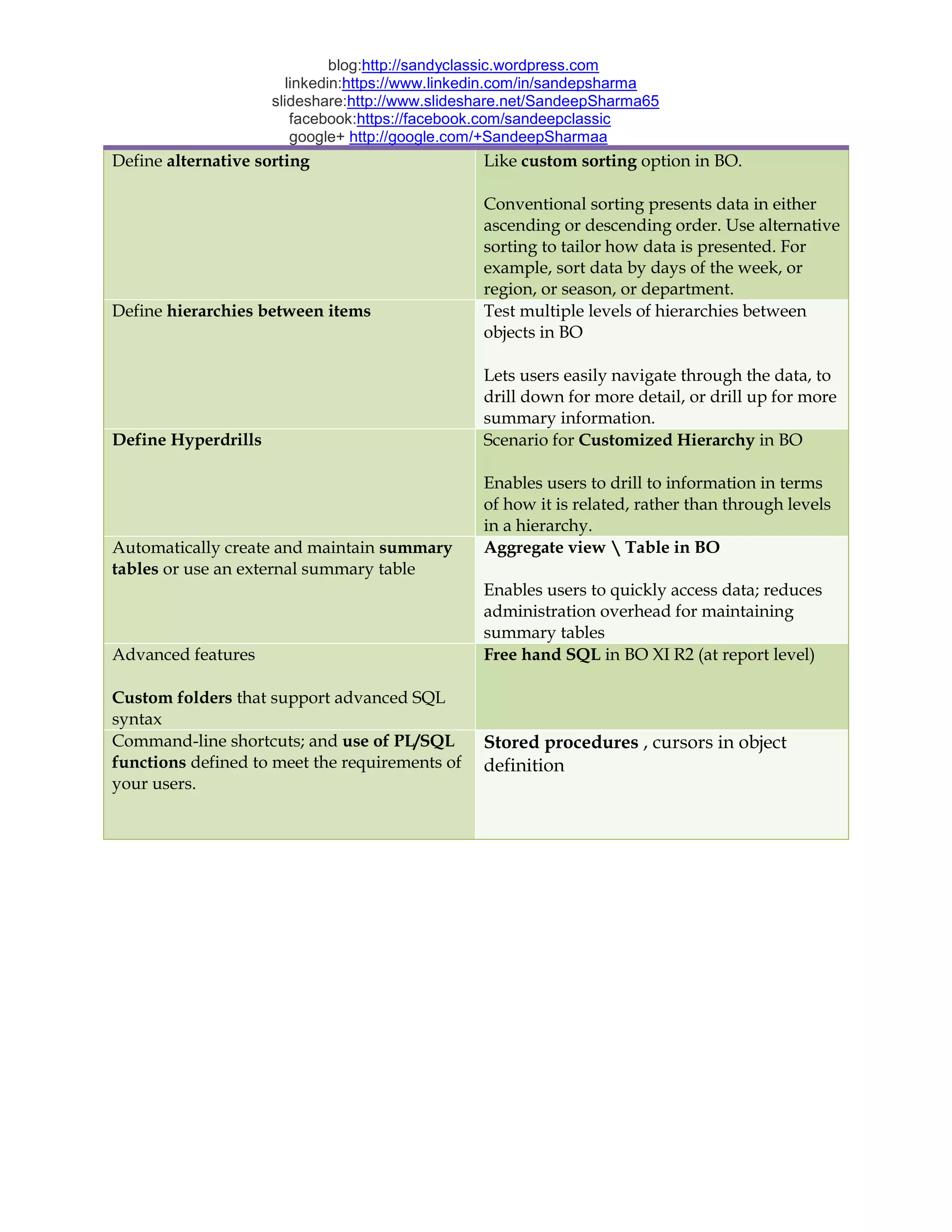 Oracle discoverer vs sap business objects | PDF | Databases | Computer Software and Applications