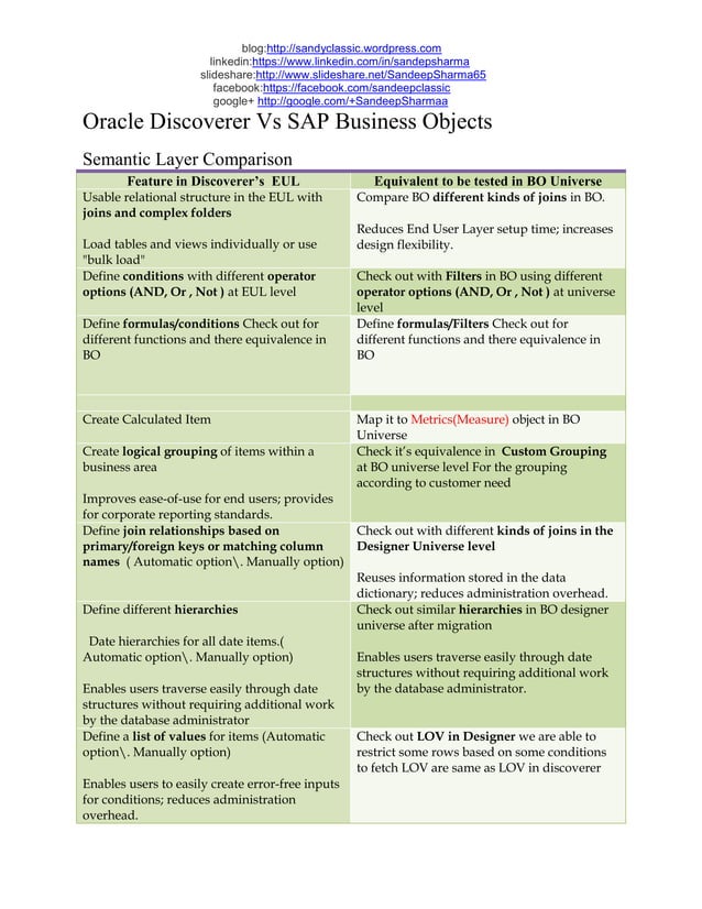 Oracle discoverer vs sap business objects | PDF | Databases | Computer Software and Applications