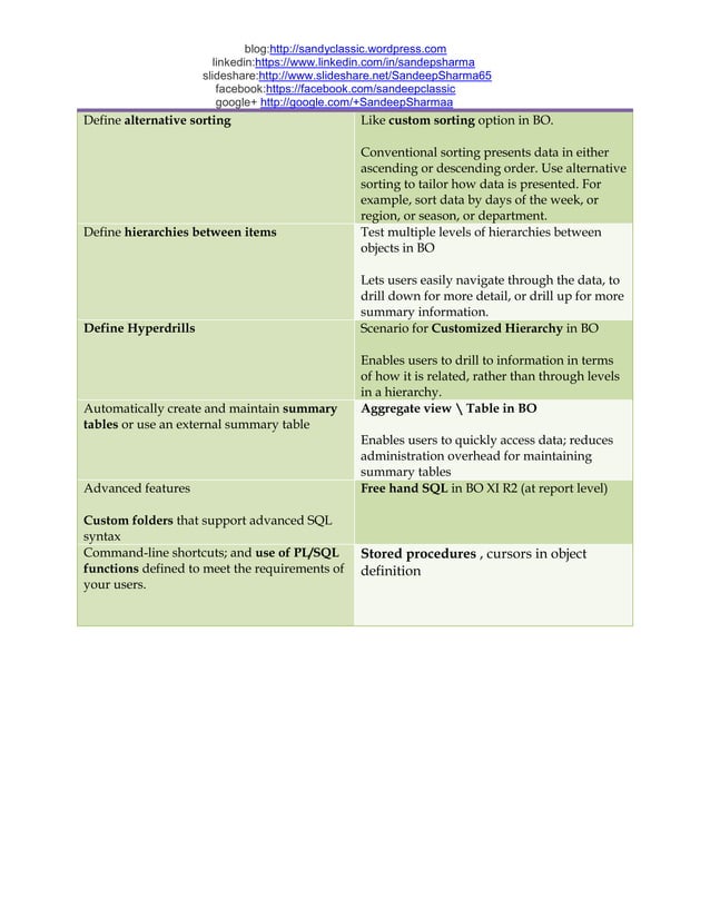 Oracle Discoverer Vs Sap Business Objects Pdf