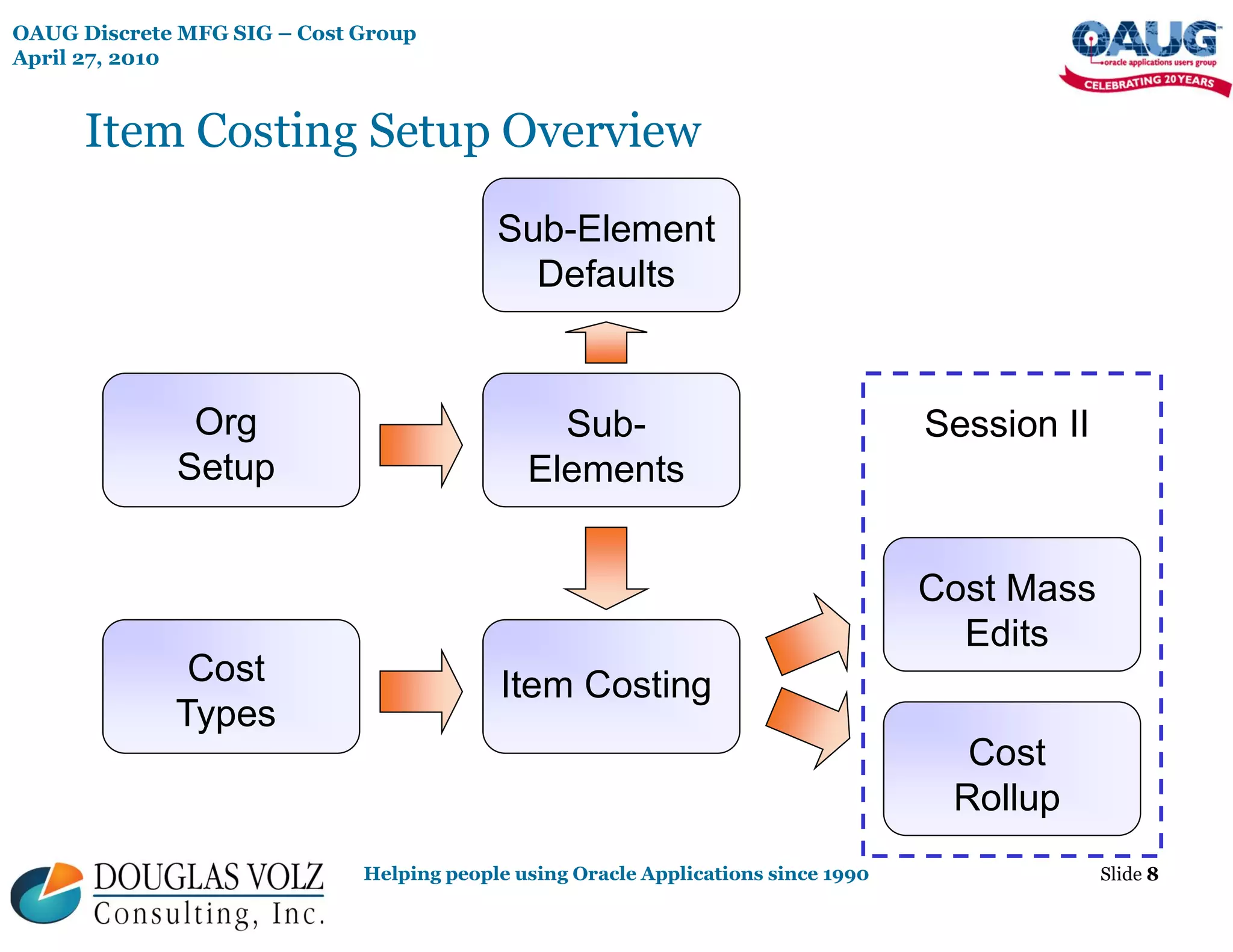 Oracle discrete MFG costing.pdf