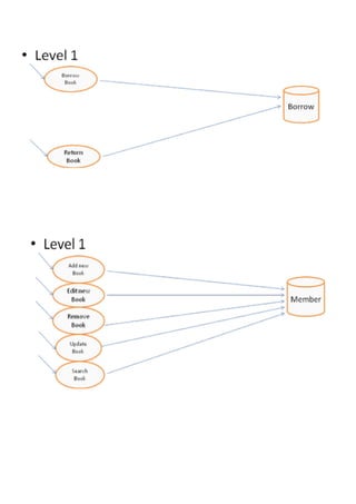Library Management System using oracle database | PDF