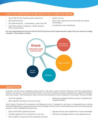 Oracle e business services at yash | PDF | IT and Internet Support ...