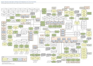 Oracle E-Business Suite Open Interfaces and Integrations (11.5.10.2 ...