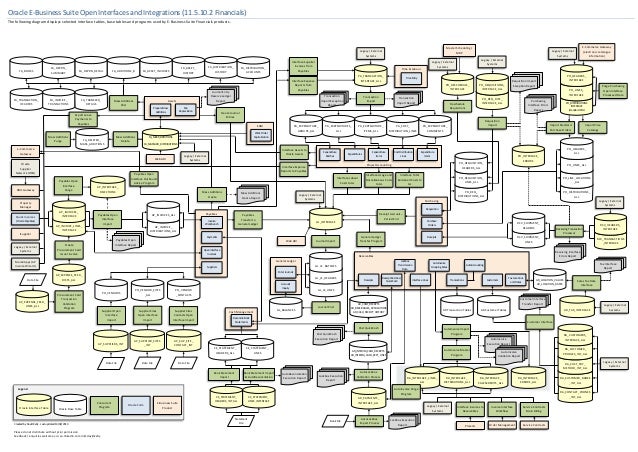 [DIAGRAM] Oracle Ebs Sod Architecture Diagram - MYDIAGRAM.ONLINE