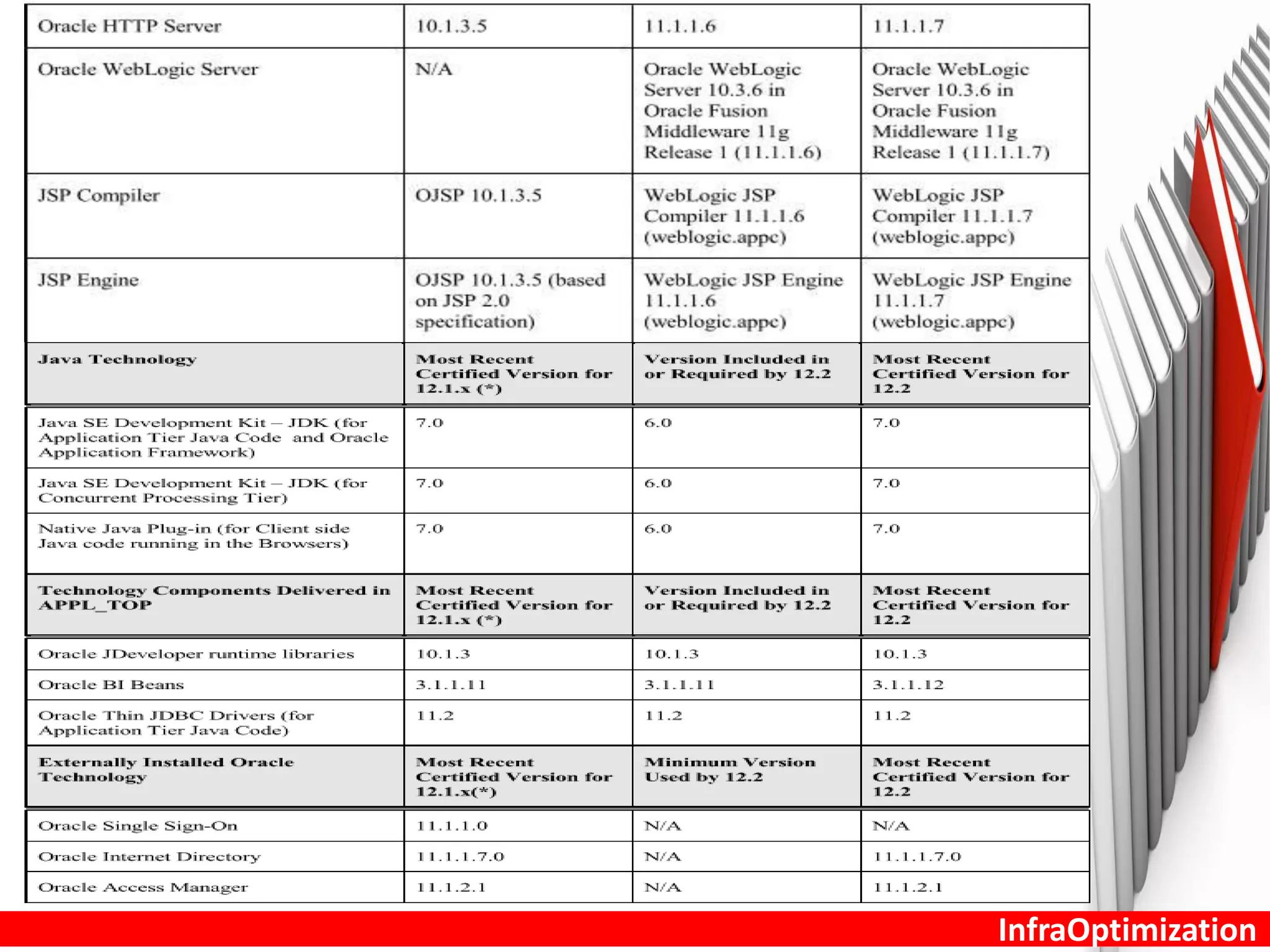 Oracle EBS R12.2 - Deployment and System Administration | PPTX