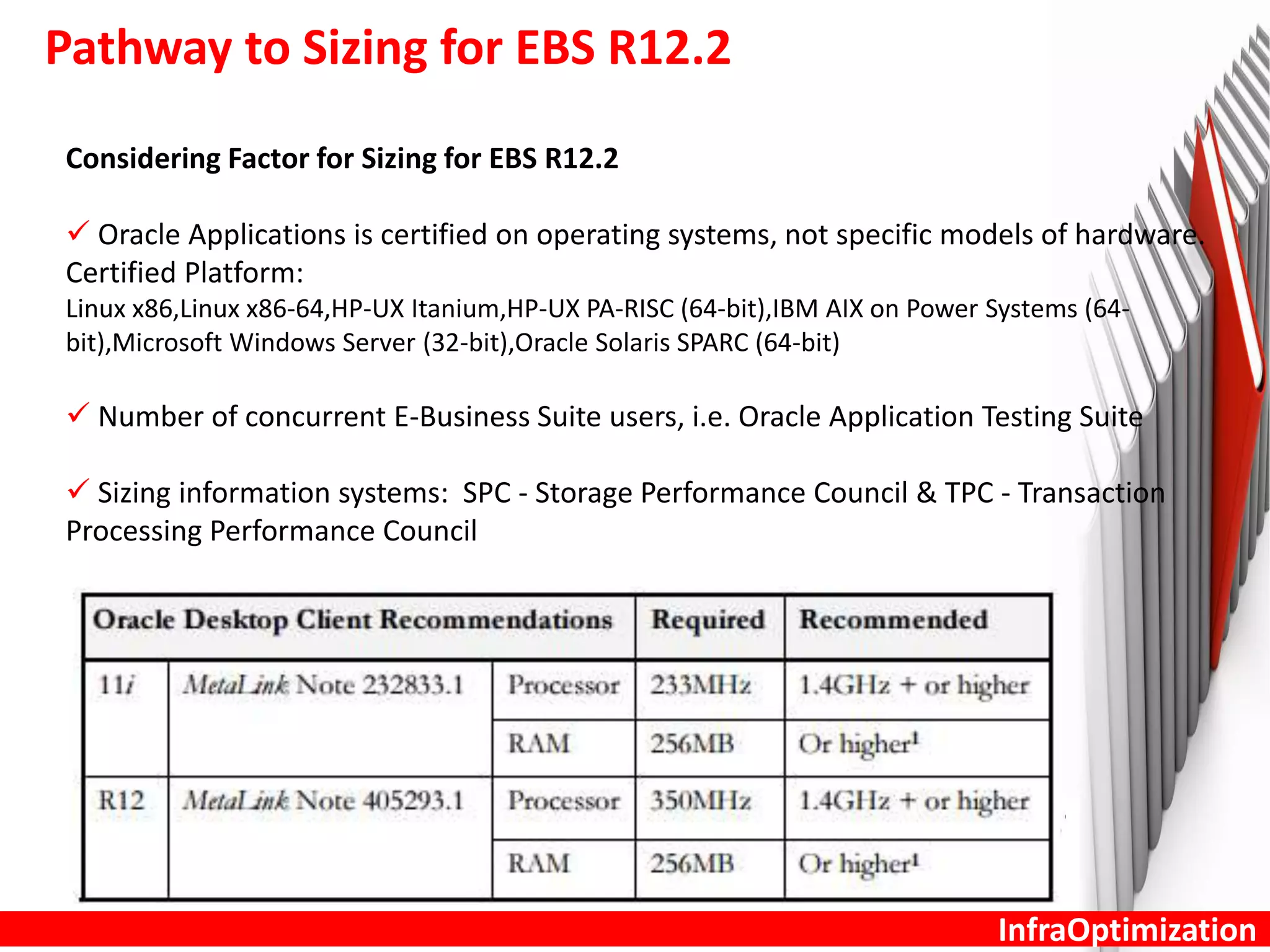 Oracle EBS R12.2 - Deployment and System Administration | PPTX