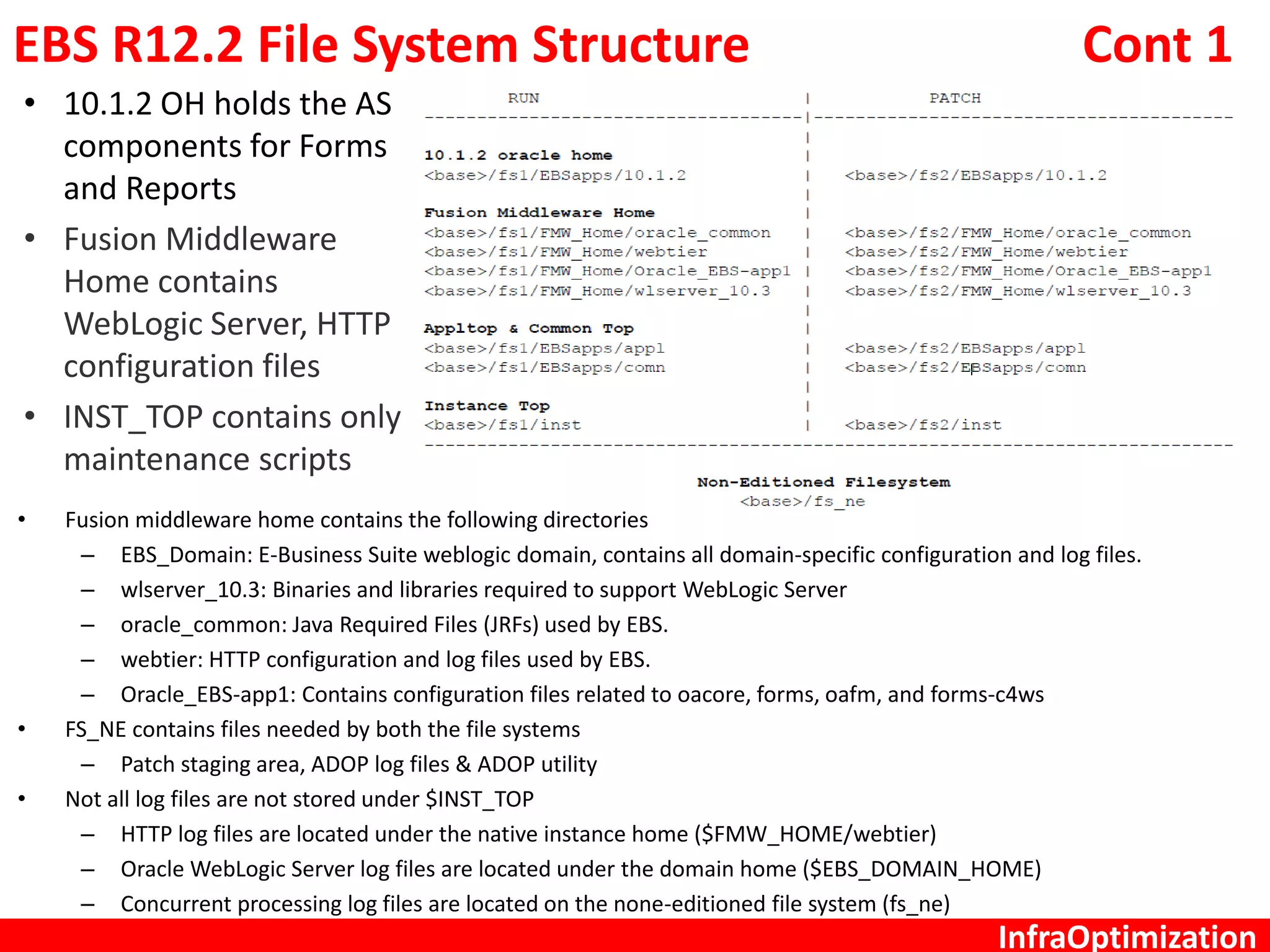 Oracle EBS R12.2 - Deployment and System Administration | PPTX