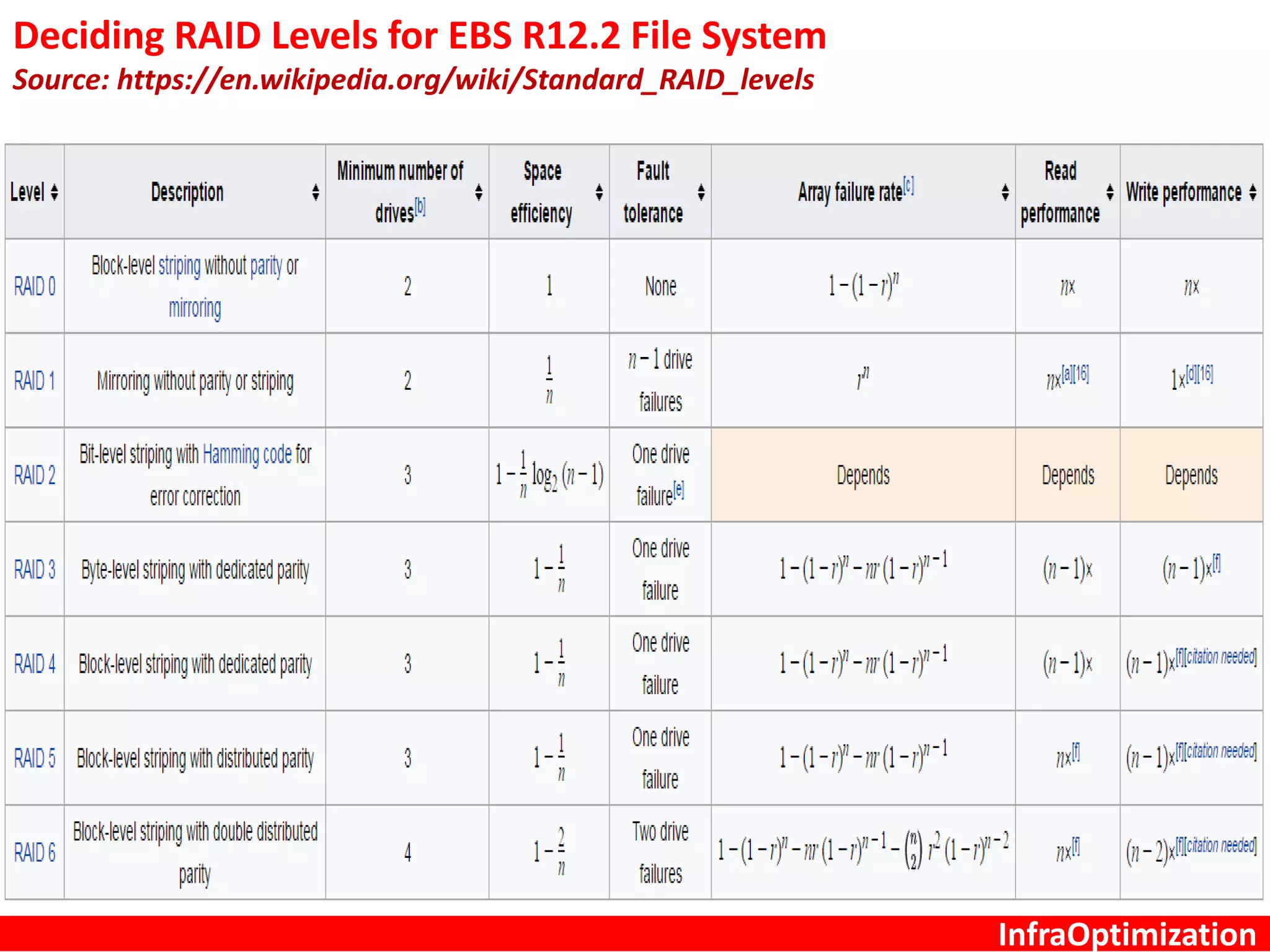 Oracle EBS R12.2 - Deployment and System Administration | PPTX