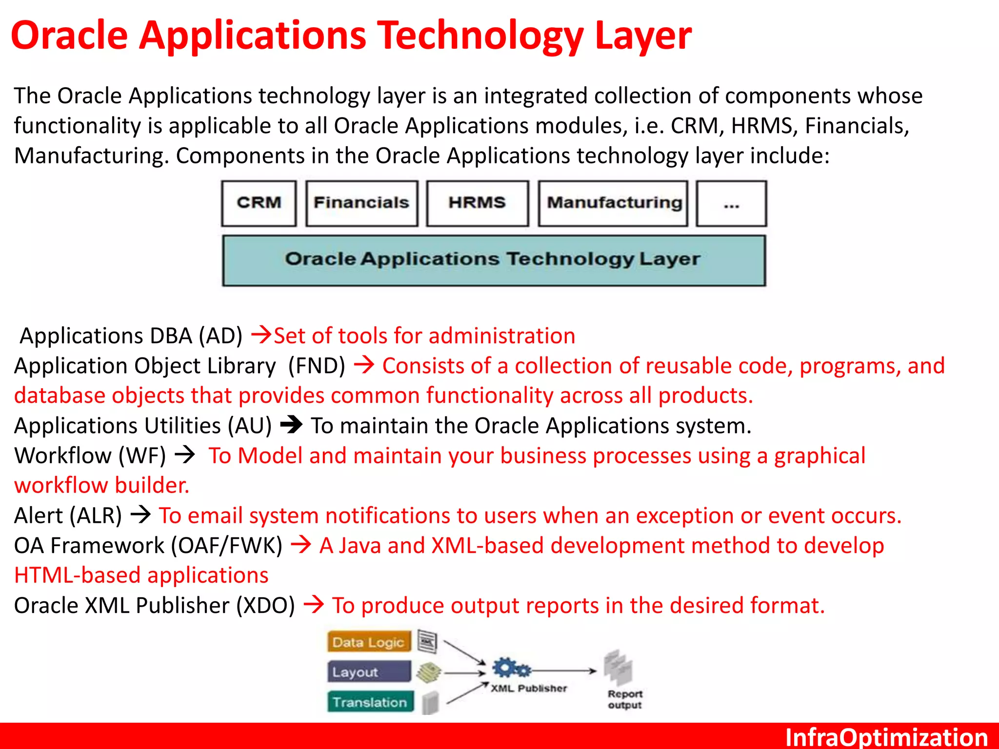 Oracle EBS R12.2 - Deployment and System Administration | PPTX