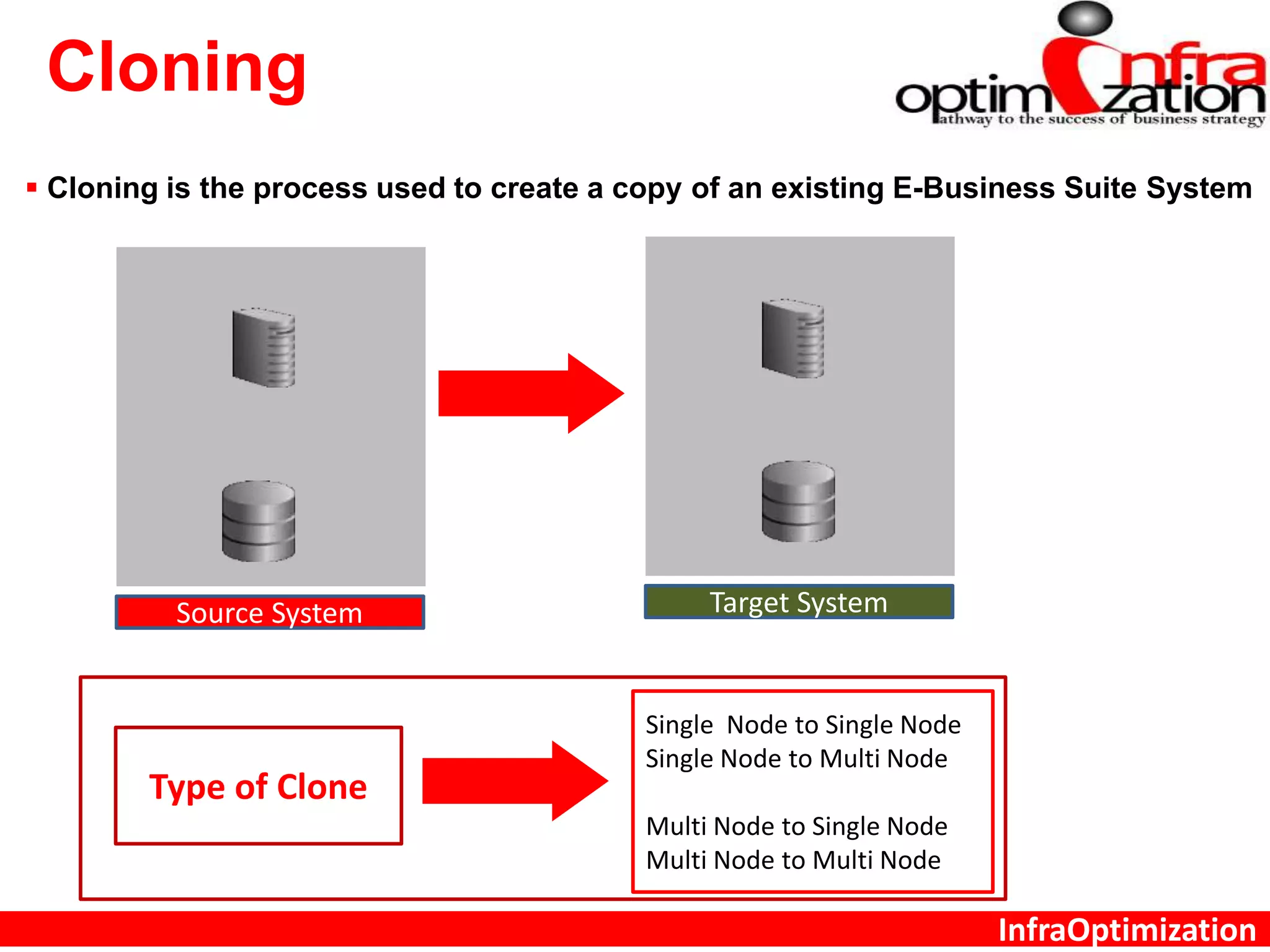 Oracle EBS R12.2 - Deployment and System Administration | PPTX