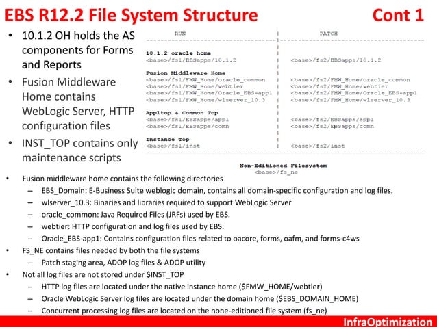 Oracle EBS R12.2 - Deployment and System Administration | PPTX