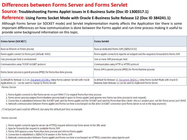 Oracle EBS R12.2 - Deployment and System Administration | PPTX