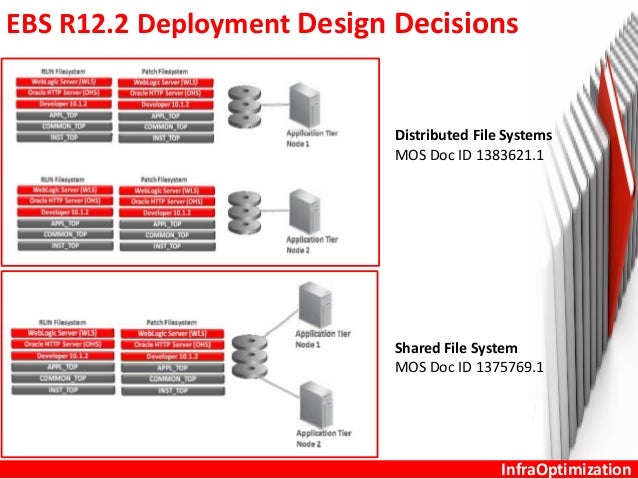 Oracle EBS R12.2 - Deployment and System Administration