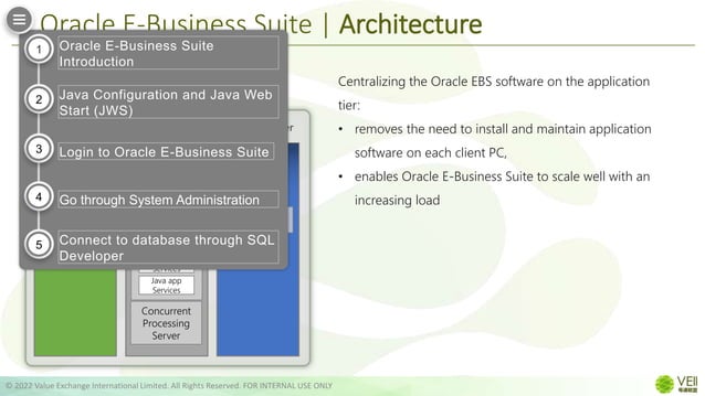 Oracle E-Business Suite | PPTX | Operating Systems | Computer Software and Applications