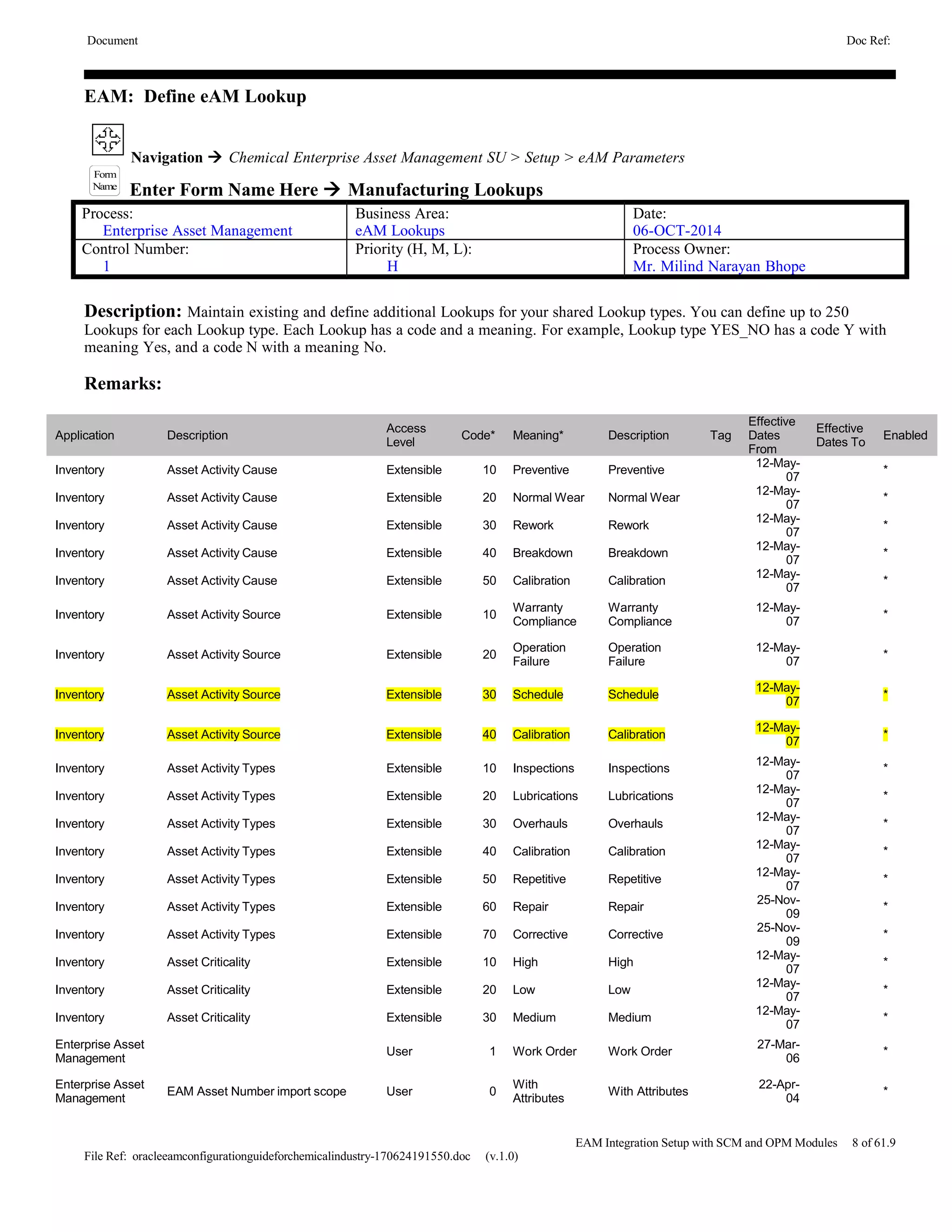 Oracle eam configuration guide for chemical industry | DOC