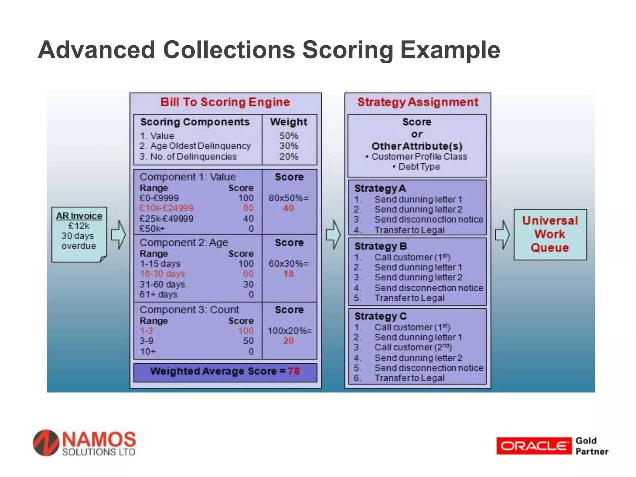 oracle ebs-r12-advanced-collections-ppt.pptx