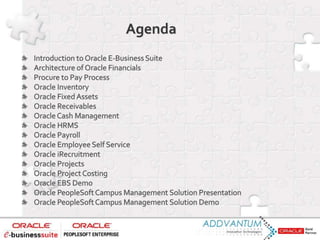 Oracle Applications | PPTX | Business Accounting & Finance | Business