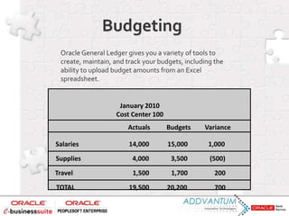 Oracle Applications | PPTX | Business Accounting & Finance | Business