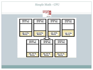 Oracle ebs capacity_analysisusingstatisticalmethods | PPTX