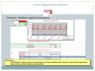 Oracle ebs capacity_analysisusingstatisticalmethods | PPTX