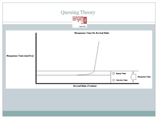 Oracle ebs capacity_analysisusingstatisticalmethods | PPTX