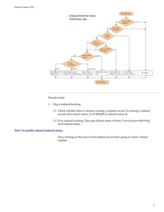 Oracle EBS Material Status FAQ(Pan Tian) | DOC