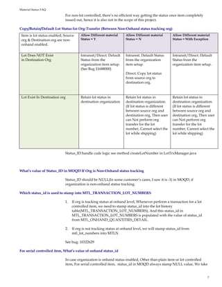 Oracle EBS Material Status FAQ(Pan Tian) | DOC
