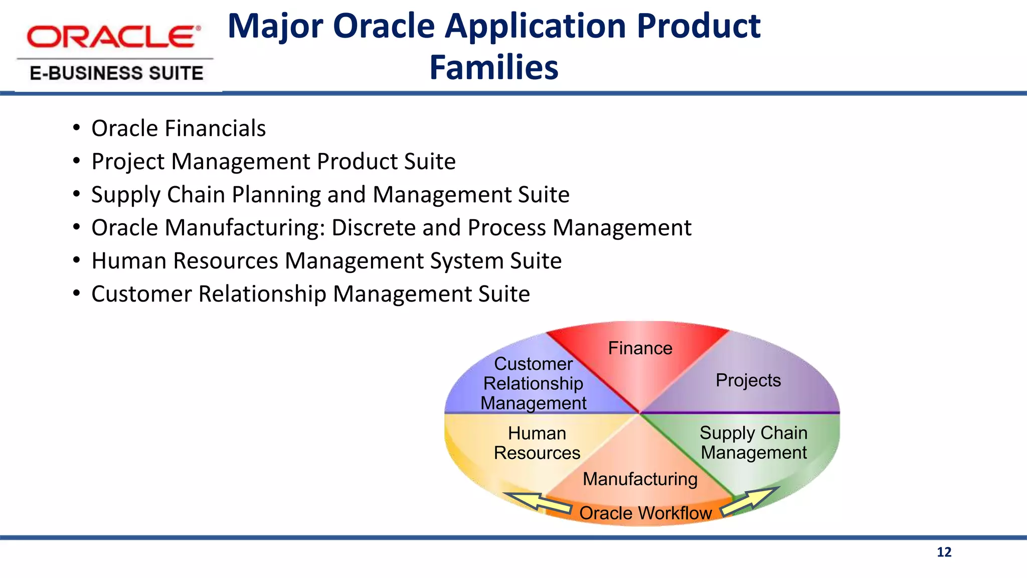 Oracle eBS Overview.pptx