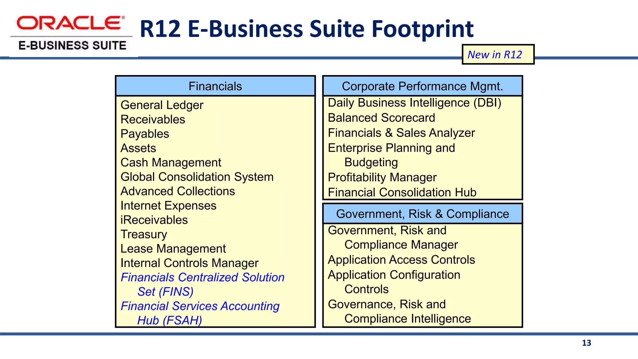 Oracle eBS Overview.pptx