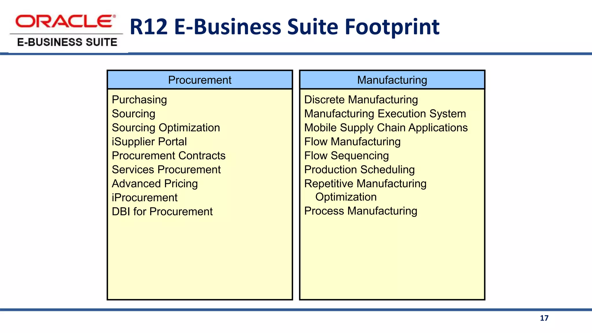 Oracle eBS Overview.pptx