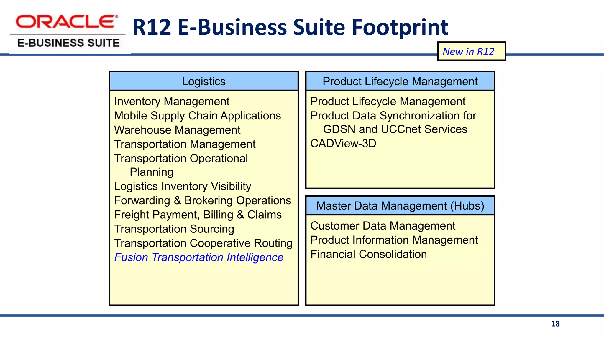 Oracle Ebs Overviewpptx
