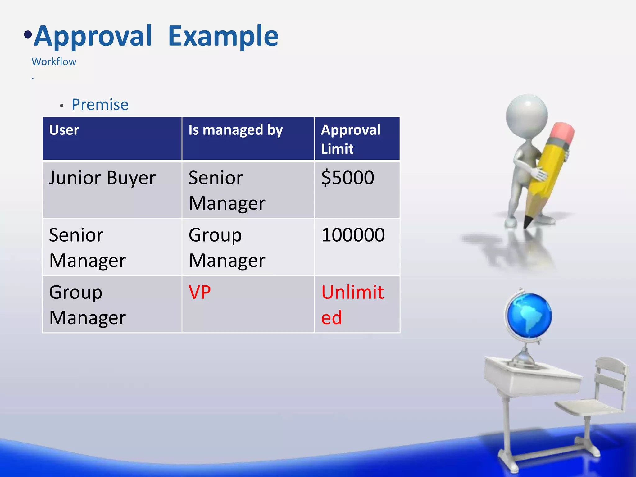 Oracle EBS Purchasing Requisition Approval 101 | PPTX