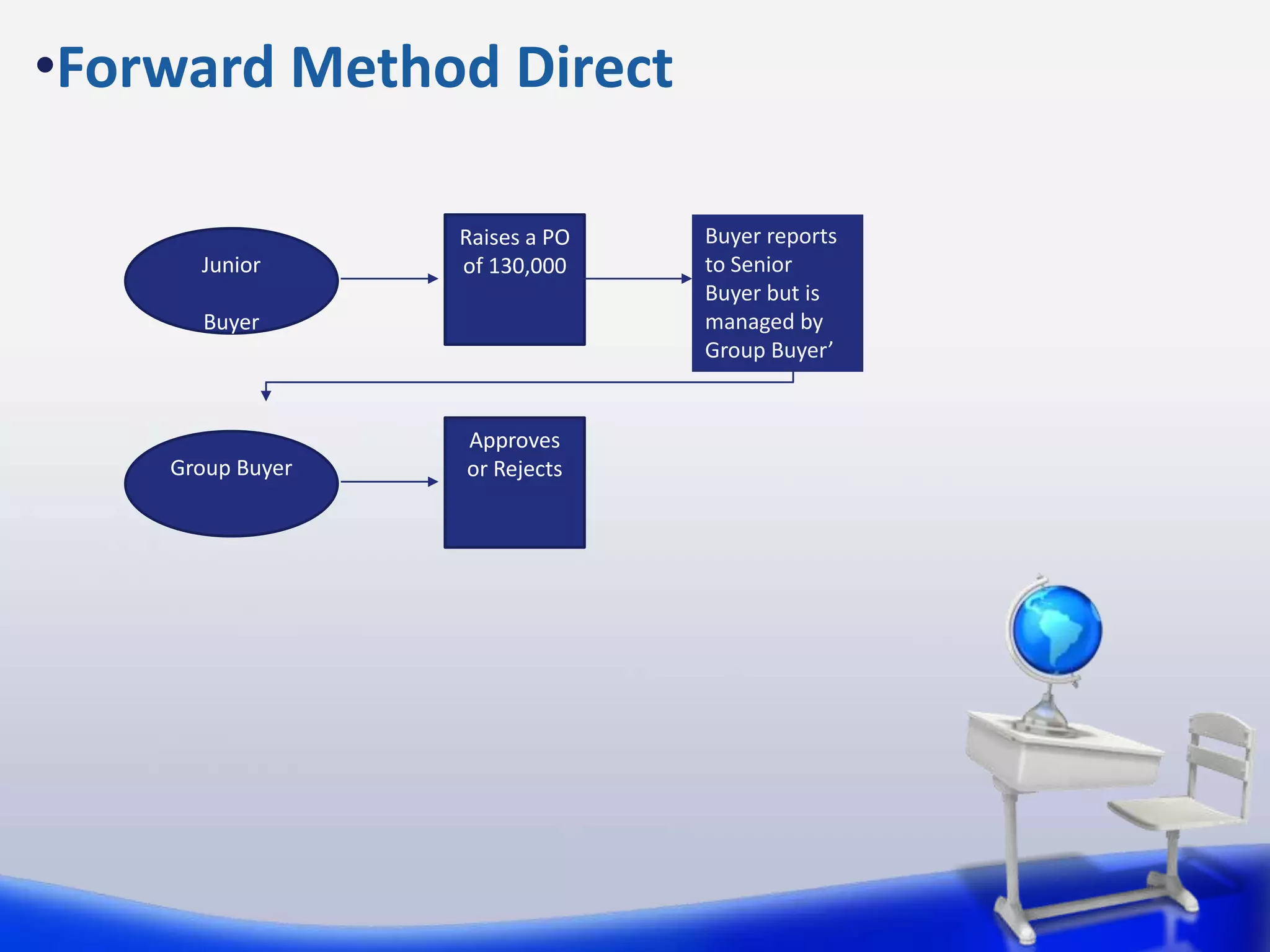 Oracle Ebs Purchasing Requisition Approval 101 Pptx Business Business And Finance