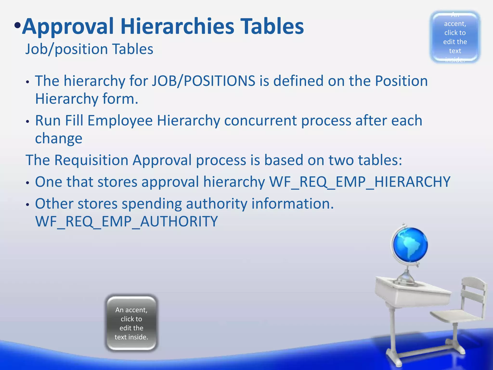 Oracle EBS Purchasing Requisition Approval 101 | PPTX