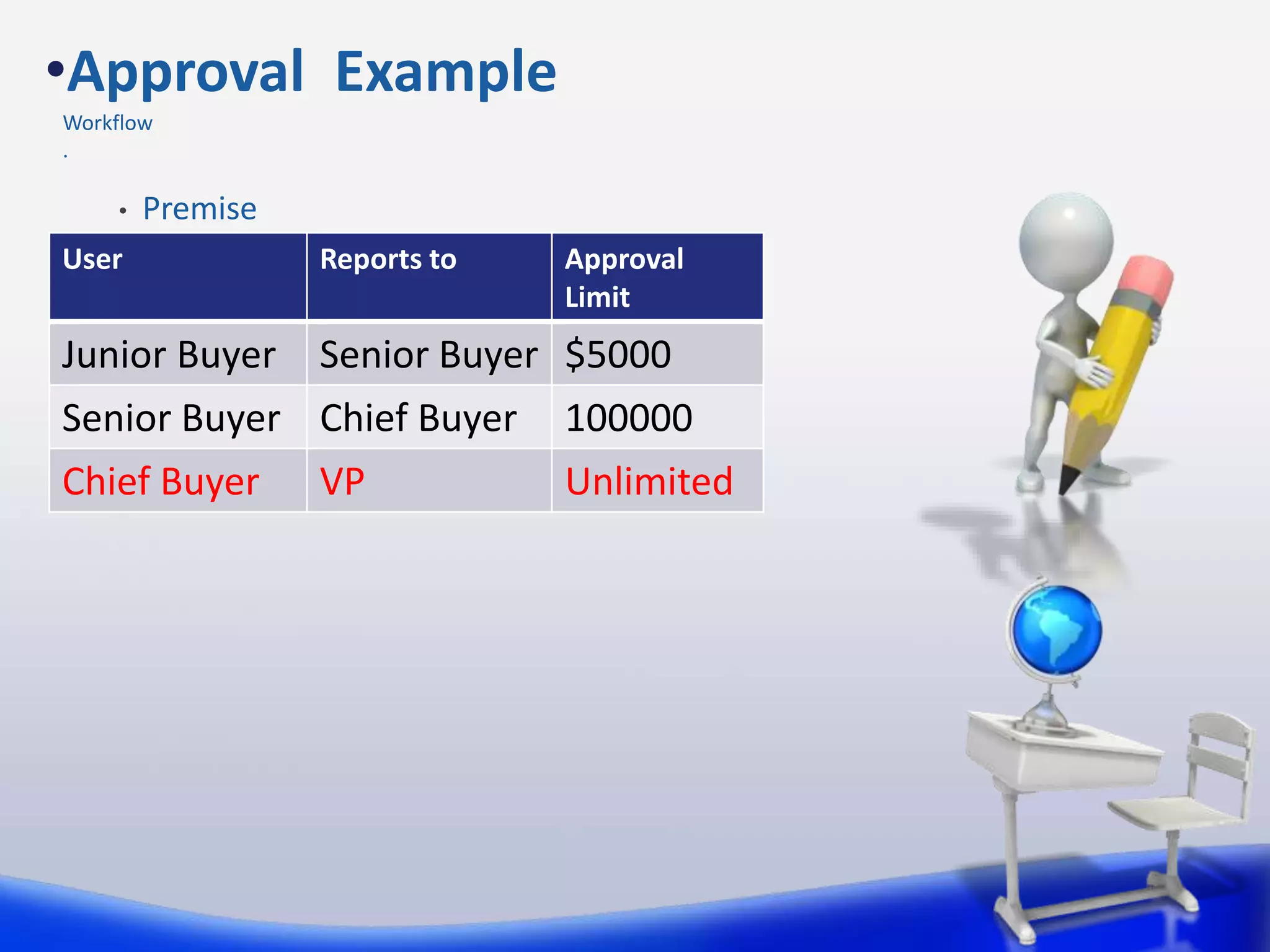 Oracle Ebs Purchasing Requisition Approval 101 Pptx Business Business And Finance